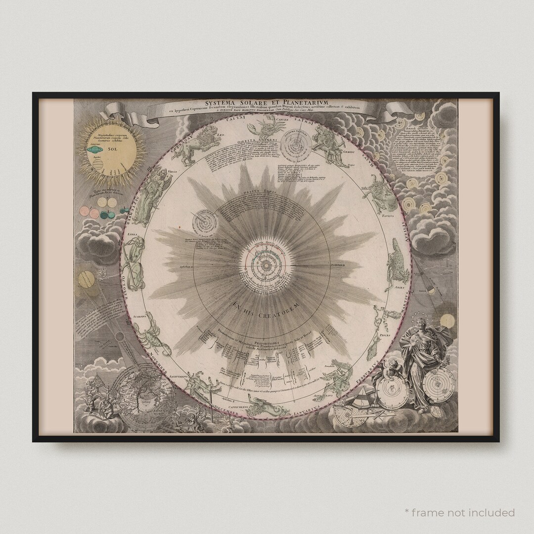 1716 Systema Solare Et Planetarium Map, Solar System Antique Map, Solar ...