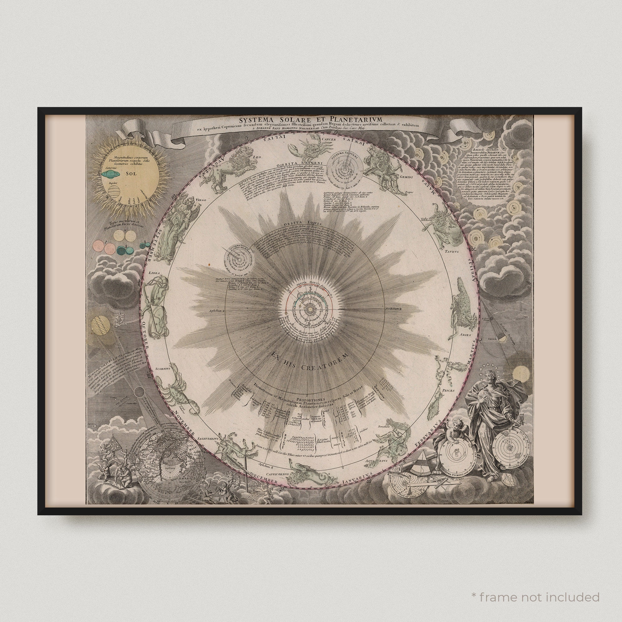 1716 Systema Solare Et Planetarium Map Solar System Antique - Etsy