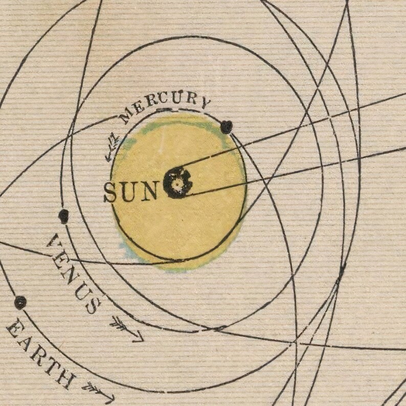 1883 The Solar System Map Solar System Antique Map Solar | Etsy