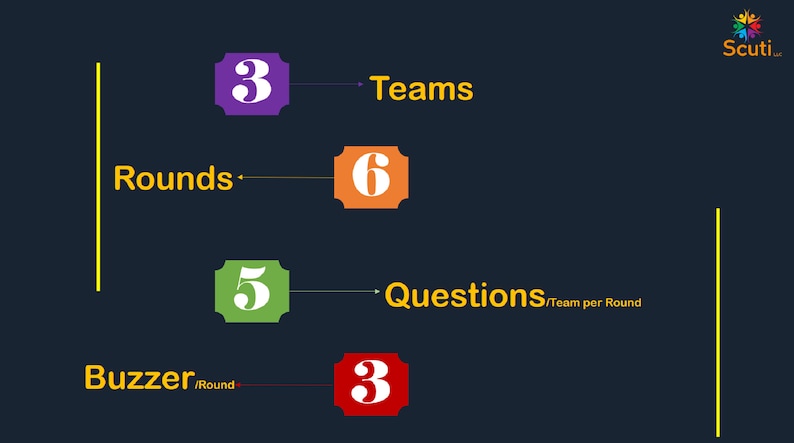 Virtual Trivia Night, Powerpoint Games, Desi Game Night, Game Night ...