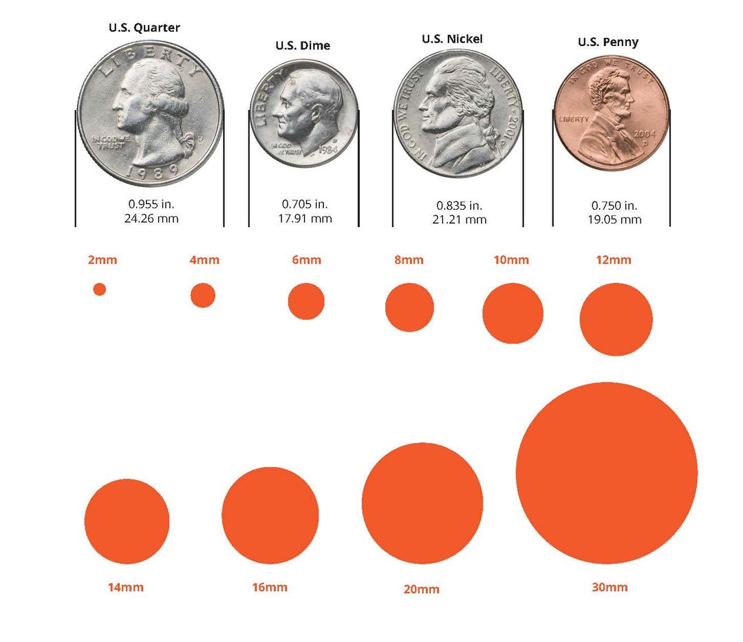 Sizing Chart - DO NOT PURCHASE - for Reference Only - Etsy