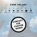 Customizable Core Values Decal / Business Values Custom Sign / - Etsy