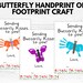 Butterfly Handprint Printable Art, Mother's Day Gift Idea, Handprint ...
