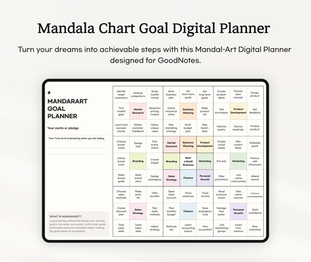Mandala Chart Goal Digital Planner – 8 Detailed Sub-goals With Action ...