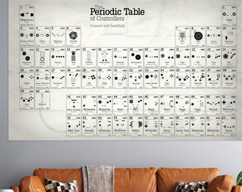 Framed Periodic Table Wall Art - Etsy