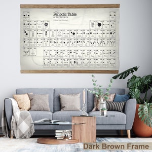 Periodic Table of Gamers Controller Canvas Wall Art Controllers Home ...
