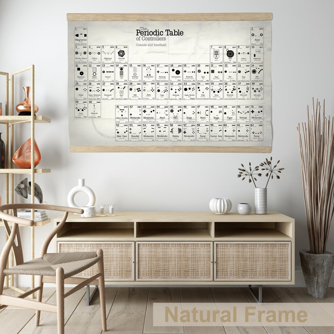 Periodic Table of Gamers Controller Canvas Wall Art Controllers Home ...