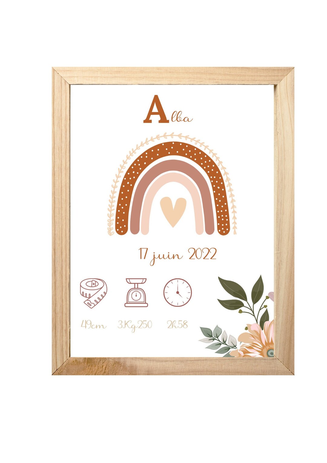 Birth Posters - Etsy