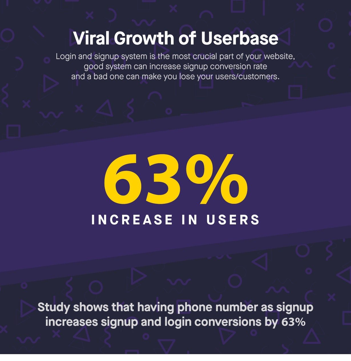 Digits : WordPress Mobile Number Signup and Login wordpress plugin - Etsy España