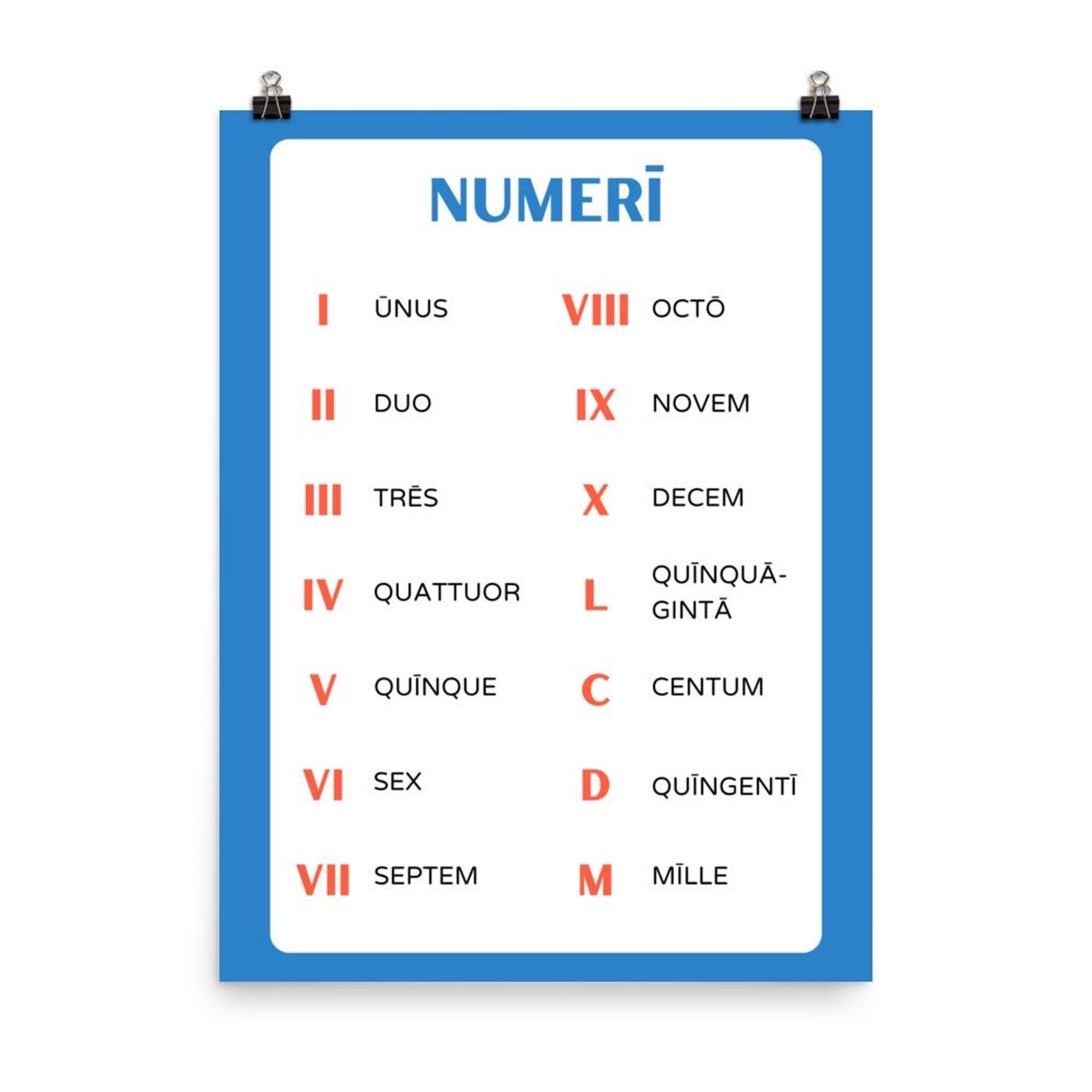 Latin Numbers Classroom Poster: Roman Numerals Chart - Etsy