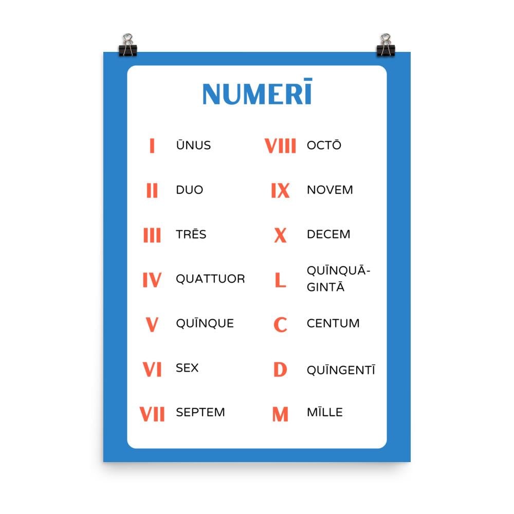 Latin Numbers Classroom Poster: Roman Numerals Chart - Etsy