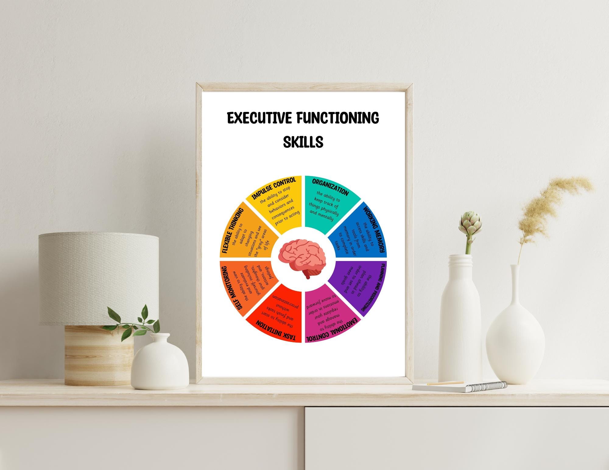 Executive Functioning Skills- Printable Art- ADHD, Autism, Coping ...