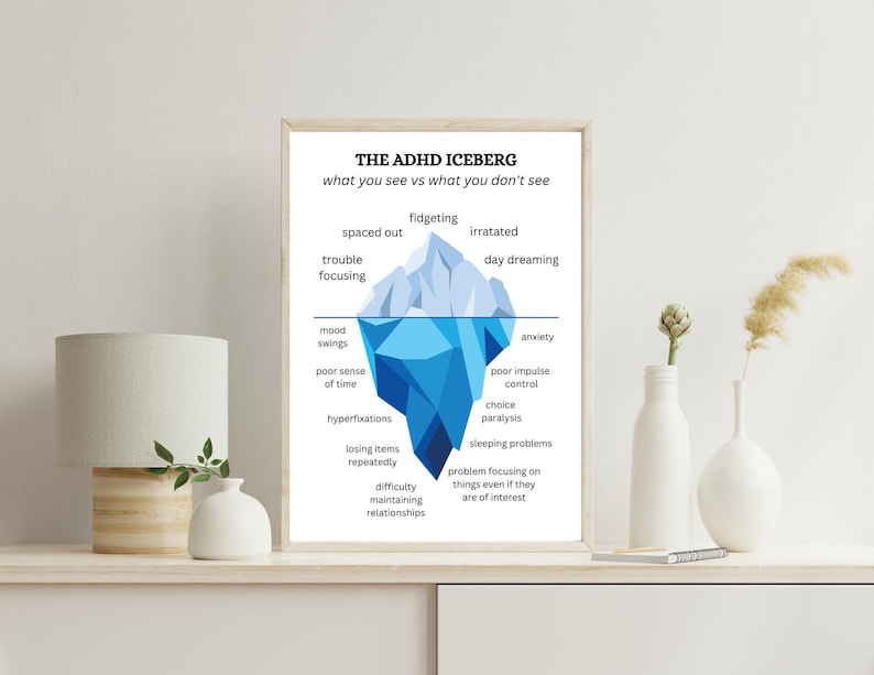 The ADHD Iceberg- Therapy Office Decor- Mental Health Poster- Classroom ...