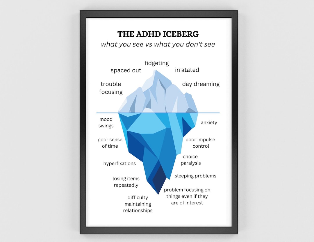 The ADHD Iceberg- Therapy Office Decor- Mental Health Poster- Classroom ...