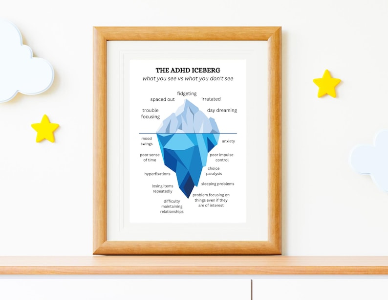 The ADHD Iceberg- Therapy Office Decor- Mental Health Poster- Classroom ...