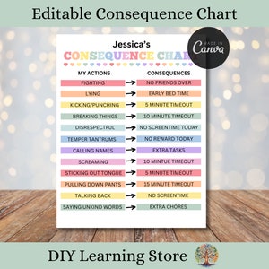 Kids Consequence Chart- Canva Editable- Printable- Digital- Behavior ...