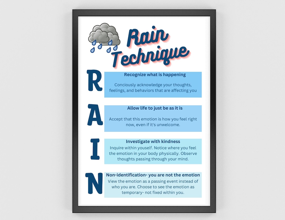Rain Technique- Wall Art- Therapy Poster- Therapy Office Decor ...