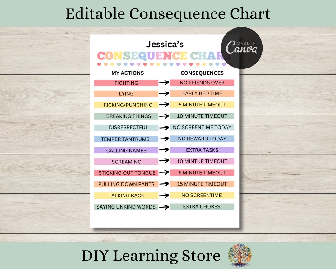 Kids Consequence Chart- Canva Editable- Printable- Digital- Behavior ...