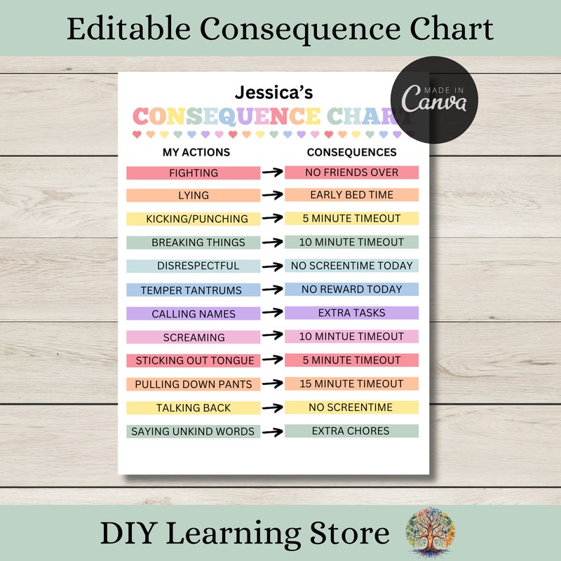 Consequences Chart Teens - Etsy