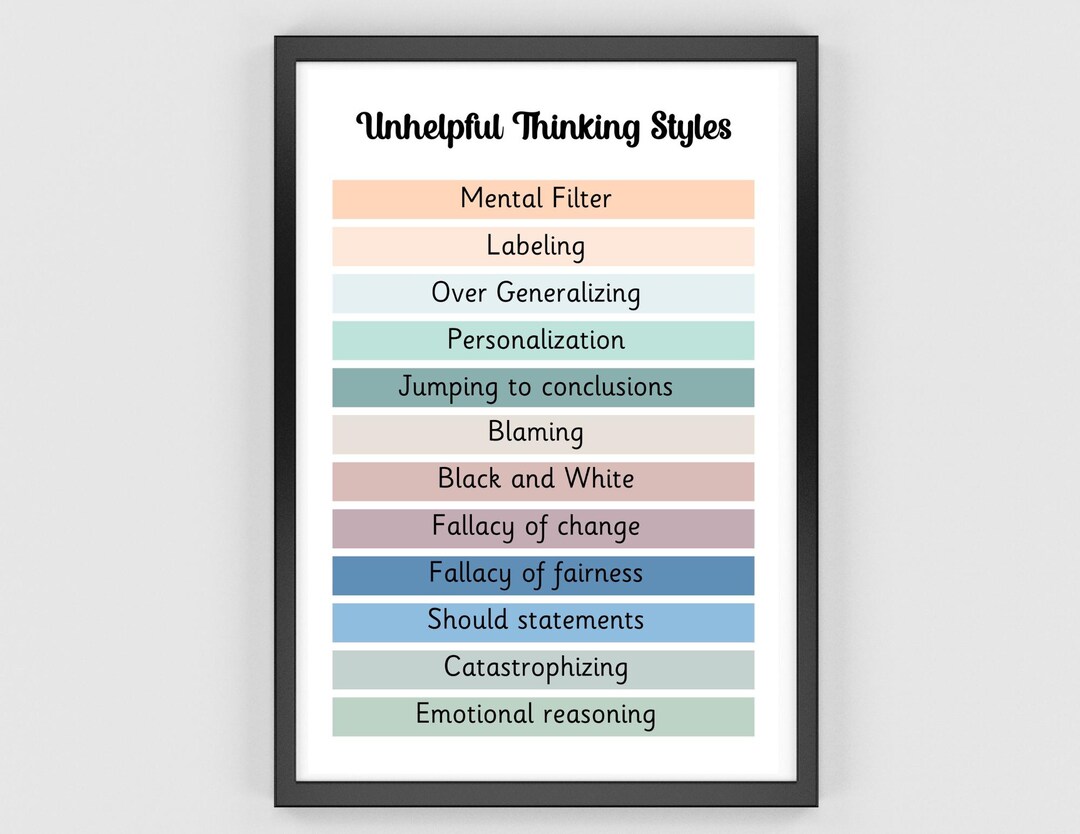 Unhelpful Thinking Styles-cognitive Distortions, Therapy Office Decor ...