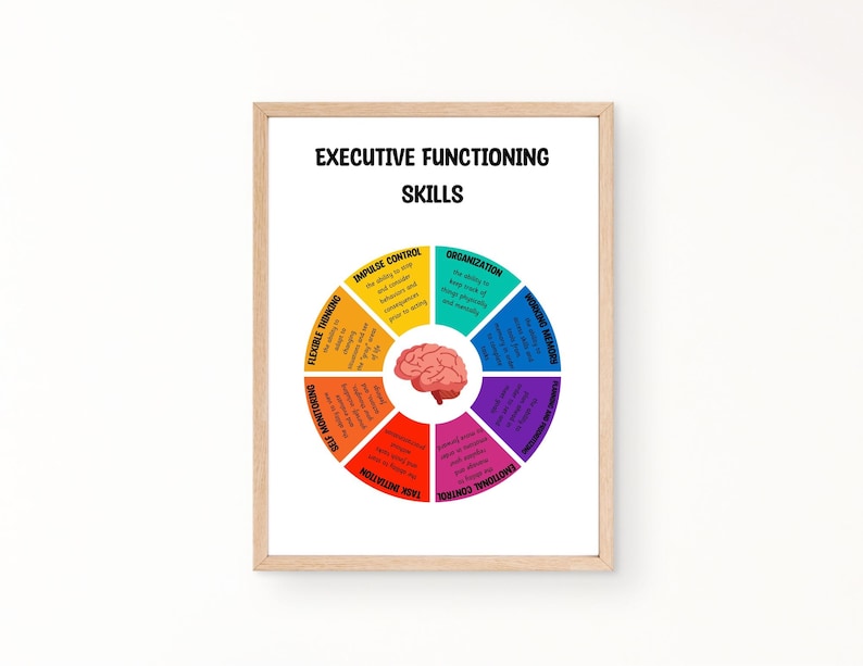 Executive Functioning Skills- Printable Art- ADHD, Autism, Coping ...