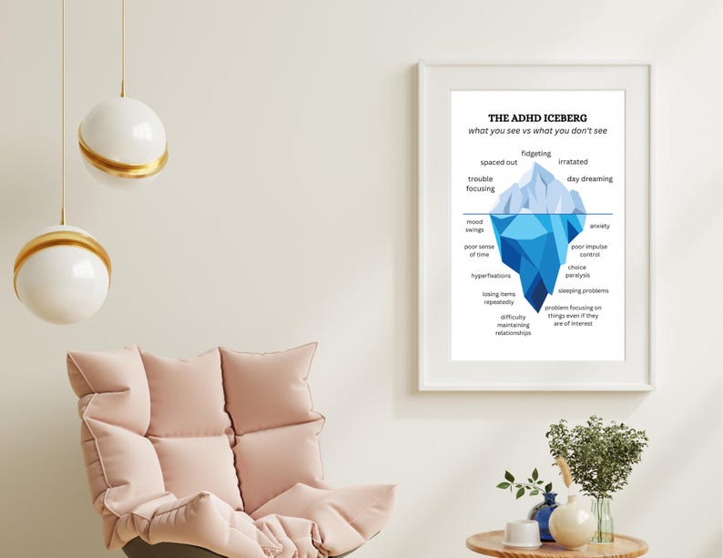 The ADHD Iceberg- Therapy Office Decor- Mental Health Poster- Classroom ...