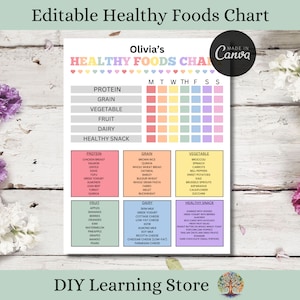 Healthy Foods Chart- Editable Kids Chart- Canva Template- Printable or ...