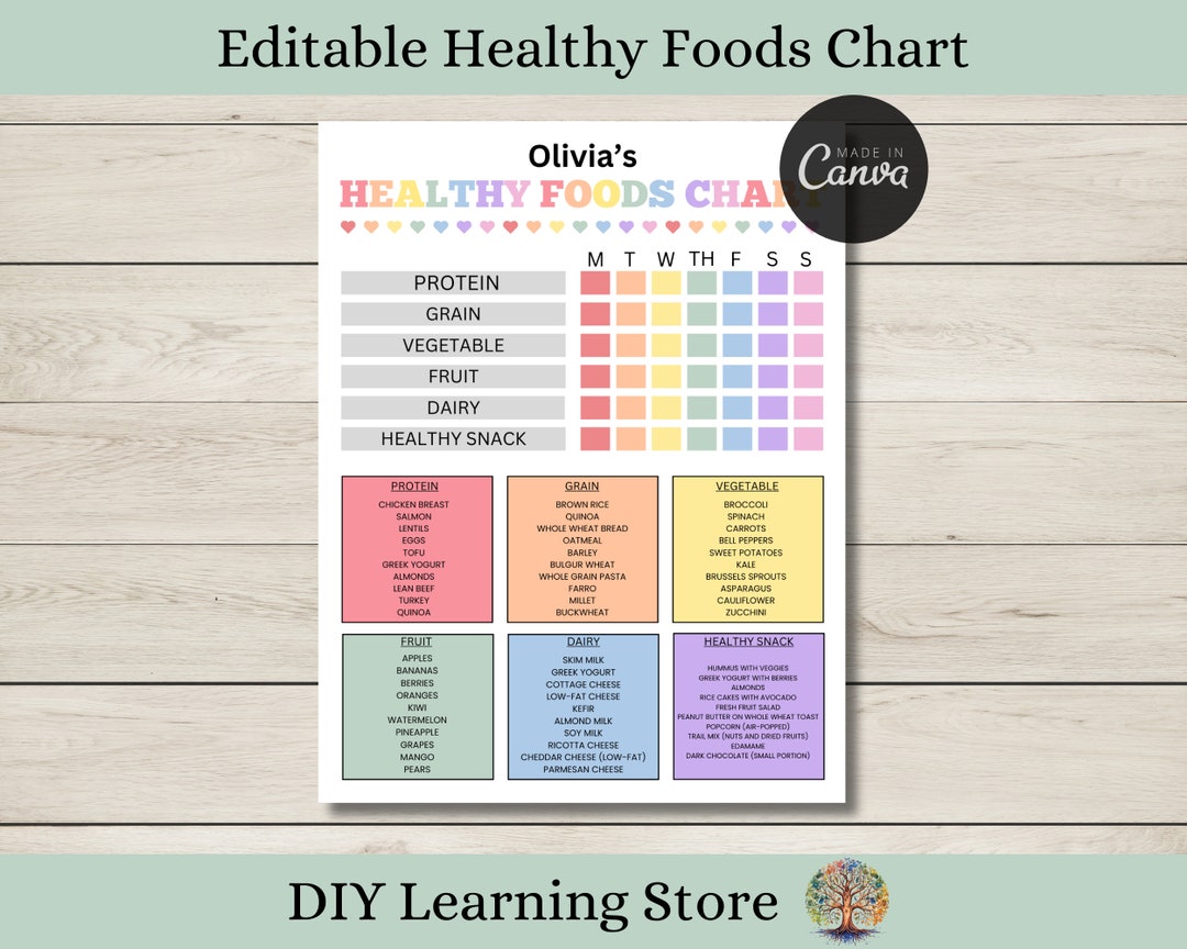 Healthy Foods Chart- Editable Kids Chart- Canva Template- Printable or ...