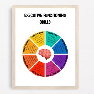 Executive Functioning Skills- Printable Art- ADHD, Autism, Coping ...