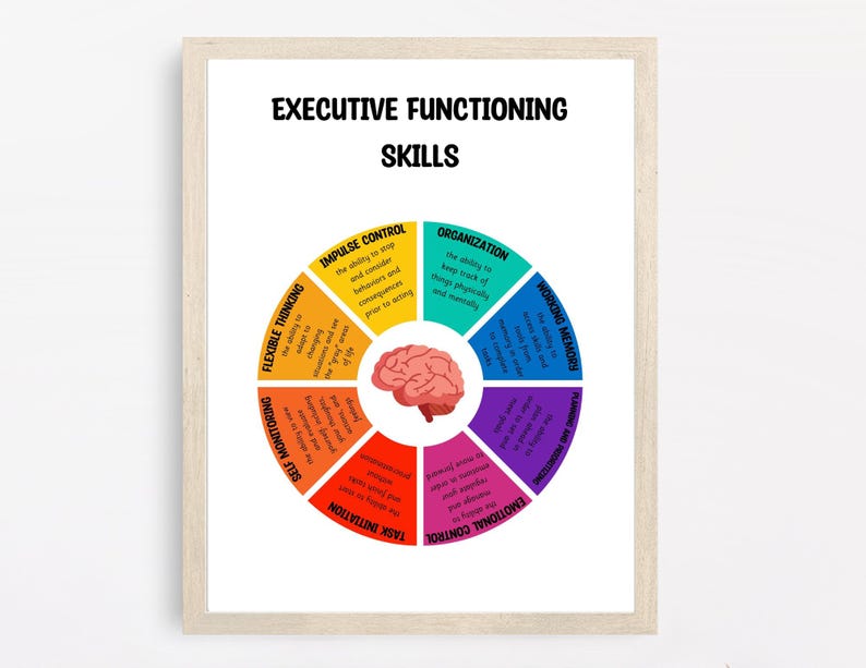 Executive Functioning Skills- Printable Art- ADHD, Autism, Coping ...