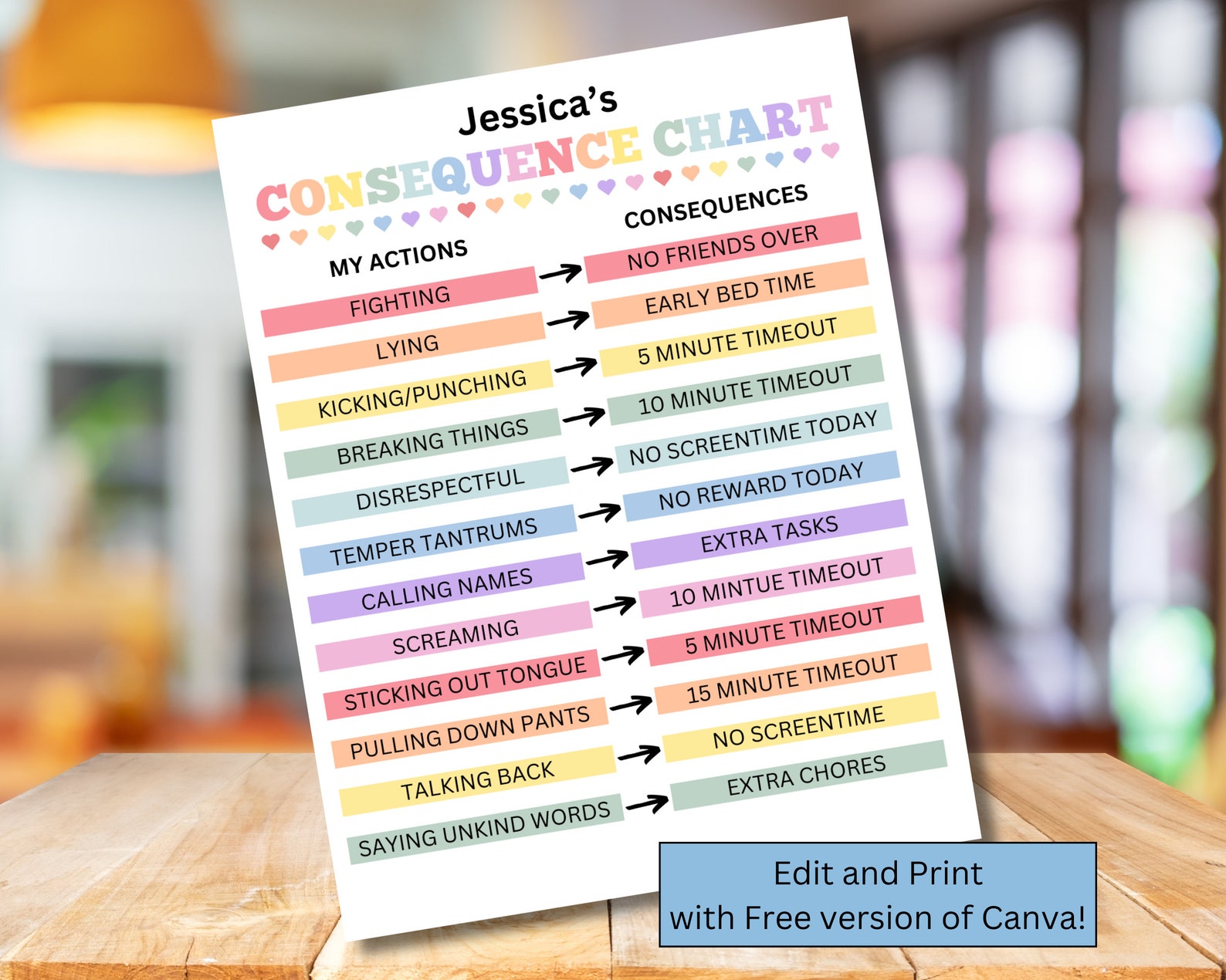 Kids Consequence Chart- Canva Editable- Printable- Digital- Behavior ...