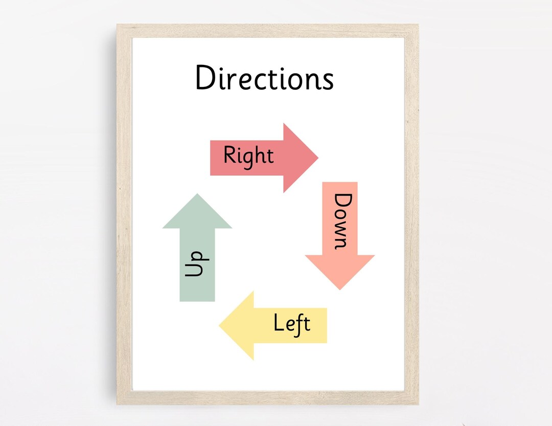 Directions-wall Art- Montessori Classroom Prints- Montessori Toddler ...