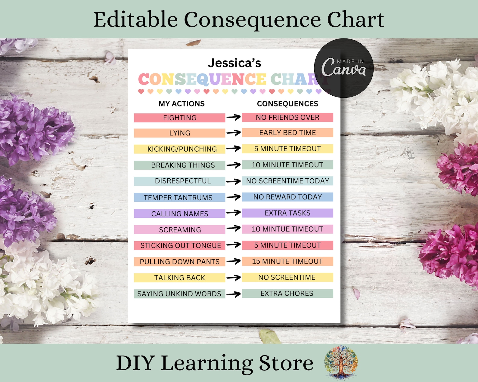 Kids Consequence Chart- Canva Editable- Printable- Digital- Behavior ...