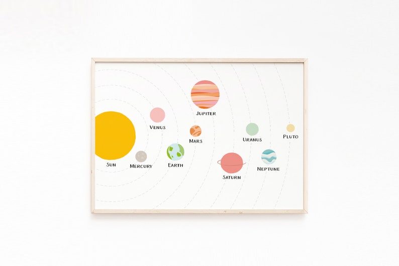 Educational Poster Space, Space Poster for Kid, Solar System Wall Art ...