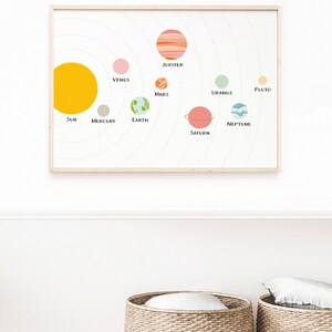 Educational Poster Space, Space Poster for Kid, Solar System Wall Art ...