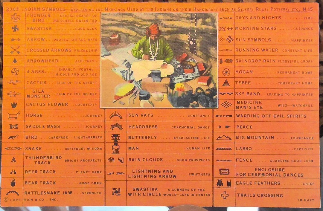 Novelty, Indian Symbols, Explaining Markings Used on Their Handicraft ...