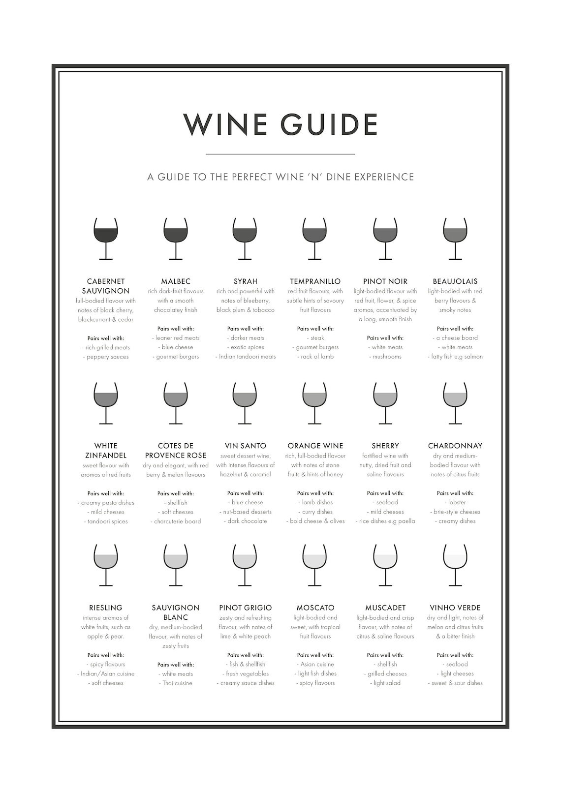Wine Guide Print Wine Types Guide Etsy UK wine-guide-print-wine-types-guide-etsy-uk