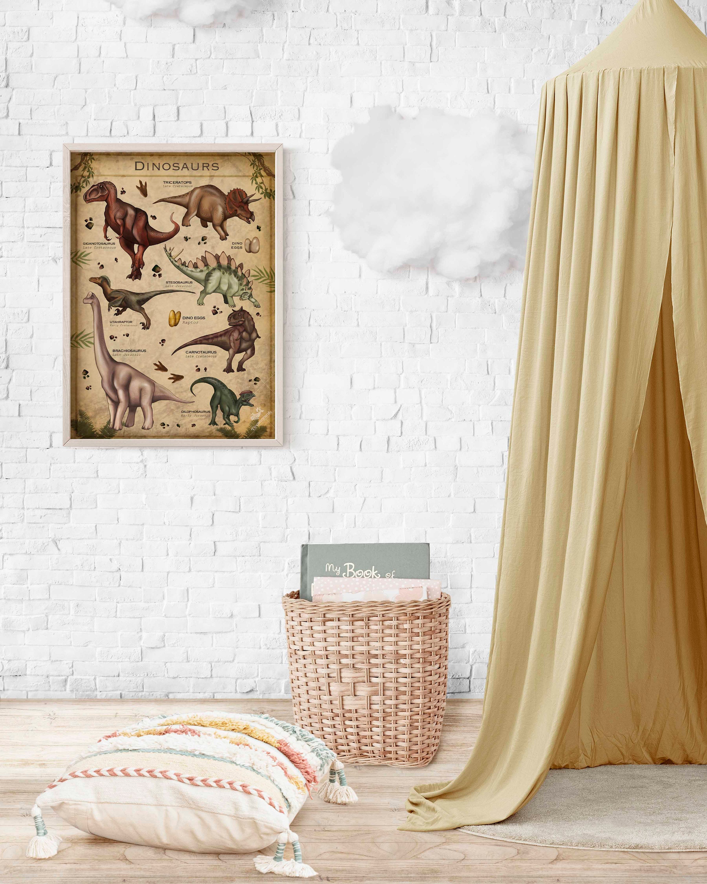 Dinosaur Print Kids Room Sign, Educational Wall Art For Kids Playroom ...