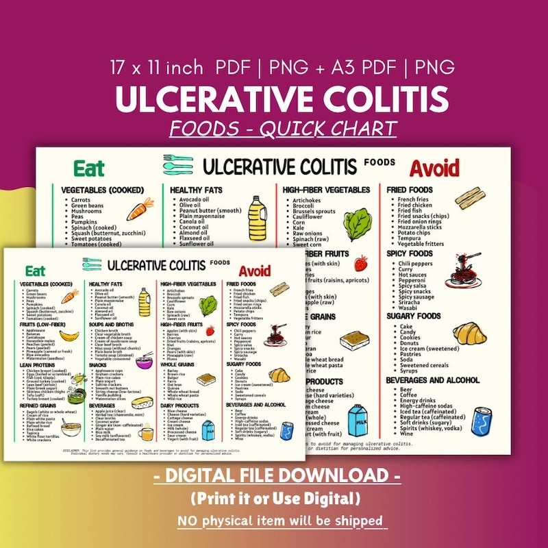 Food Chart Colitis - Etsy