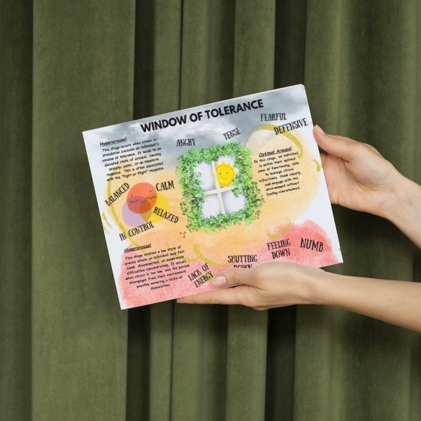 Window of Tolerance Poster, Distress Tolerance, School Counsellor ...