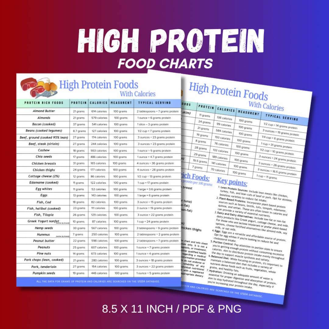 Protein Food List, High Protein Meal Plan, High Protein Foods Guide ...