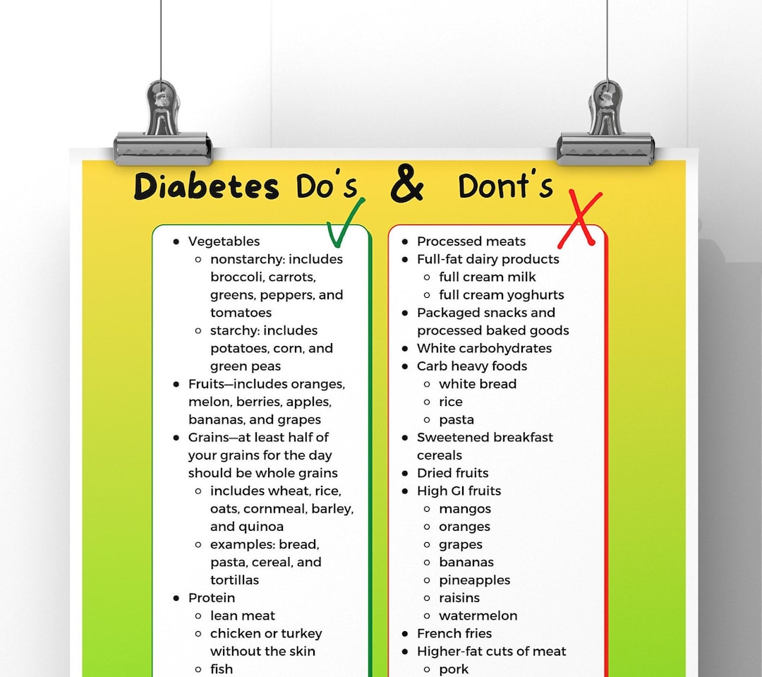 Diabetes Food List, Diet Sheet Quick Guide, Patient Education, Food ...
