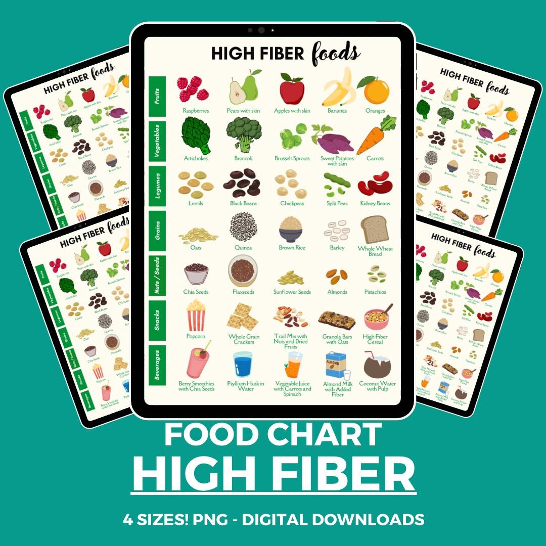 High Fiber Foods Chart: Nutrition Guide (digital Download) - Etsy