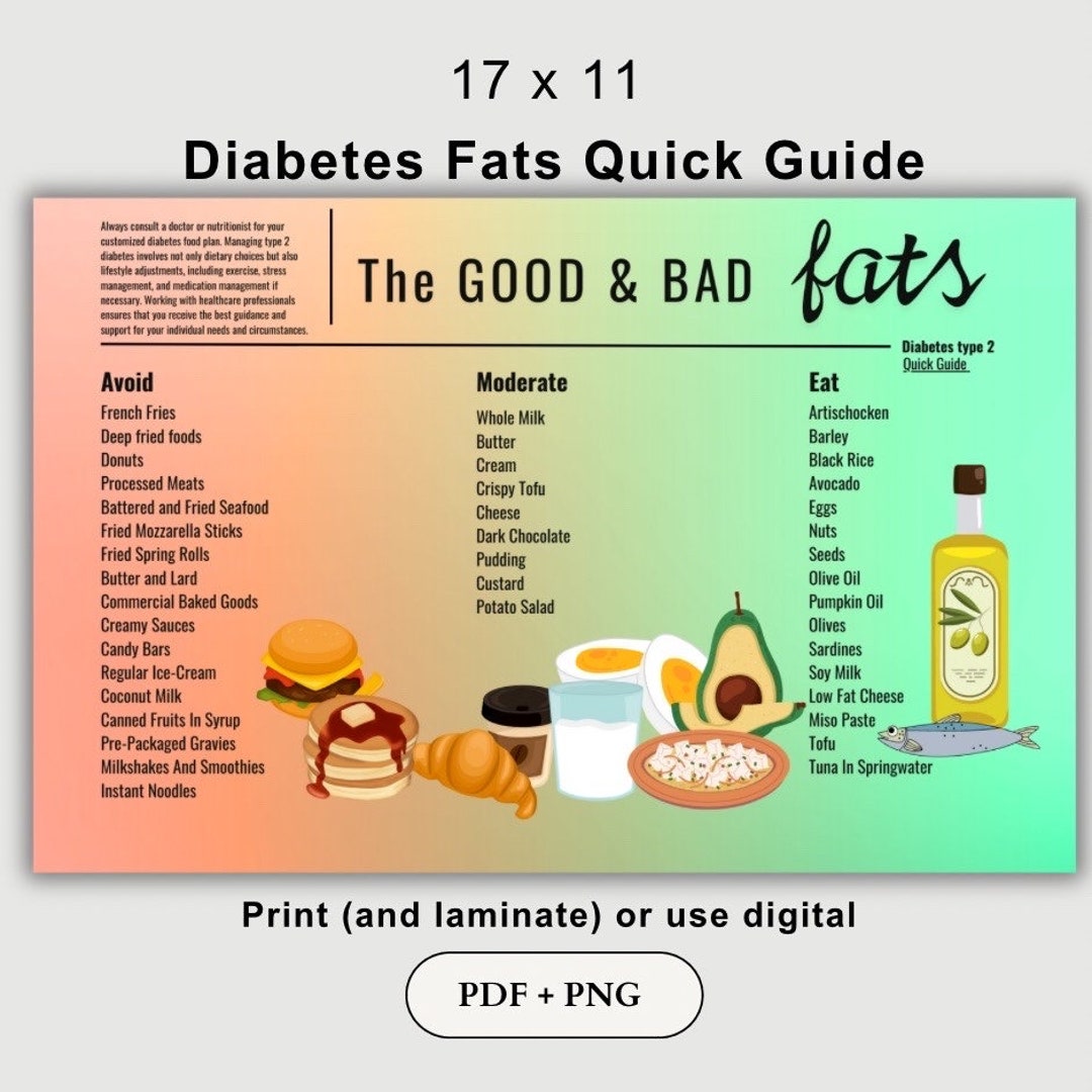 Diabetes Food List, Diet Sheet Quick Guide, Patient Education, Food ...