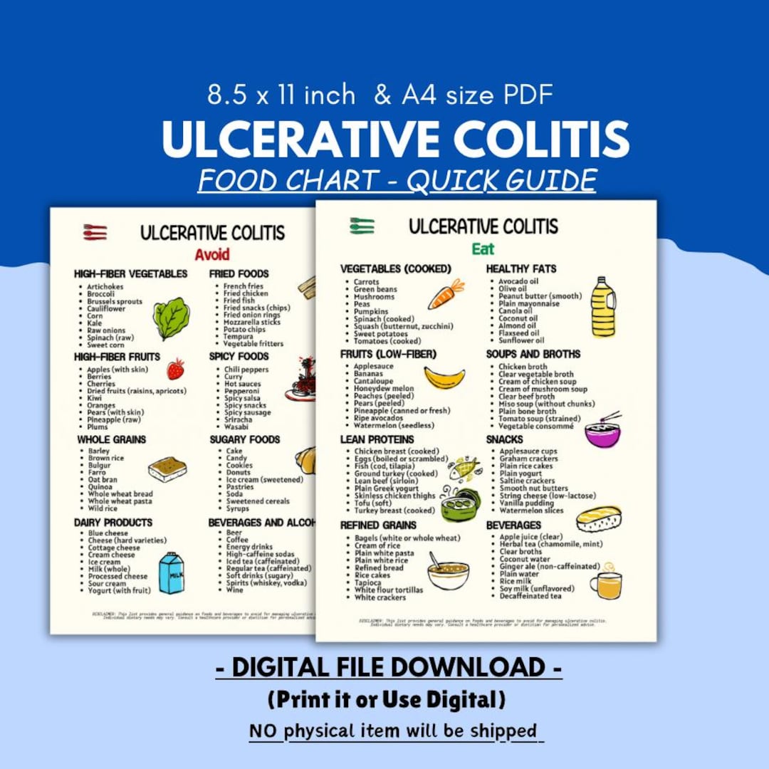 Ulcerative Colitis Food List Diet Plan, Anti Inflammatory Low Fat Low ...