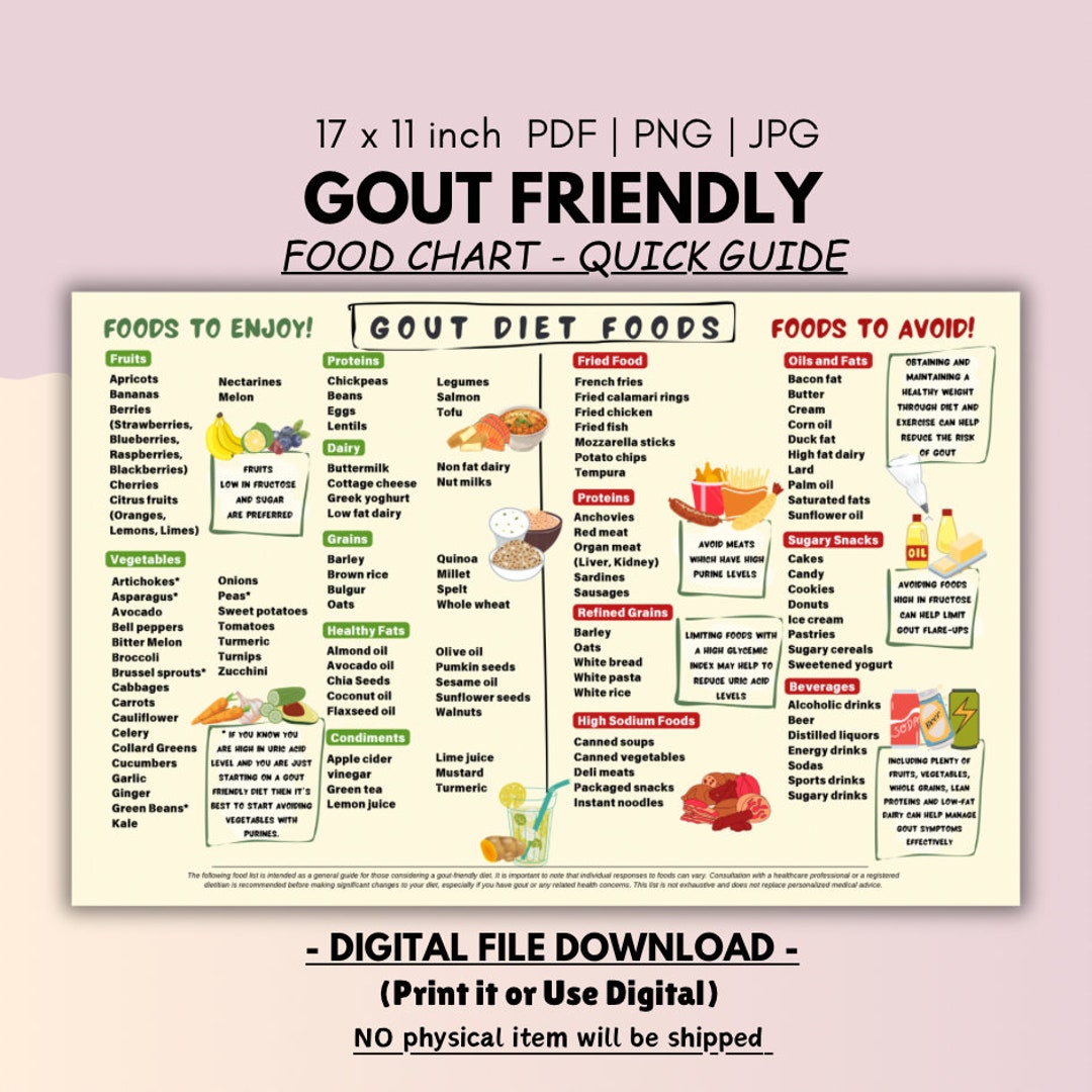 Gout Diet Food List, Gout Diet Food Chart, Gout Food List, Low Purine ... Gout Diet Food List, Gout Diet Food Chart, Gout Food List, Low Purine ...