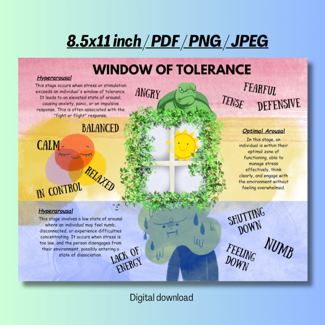 Window of Tolerance Poster, Distress Tolerance, School Counsellor ...