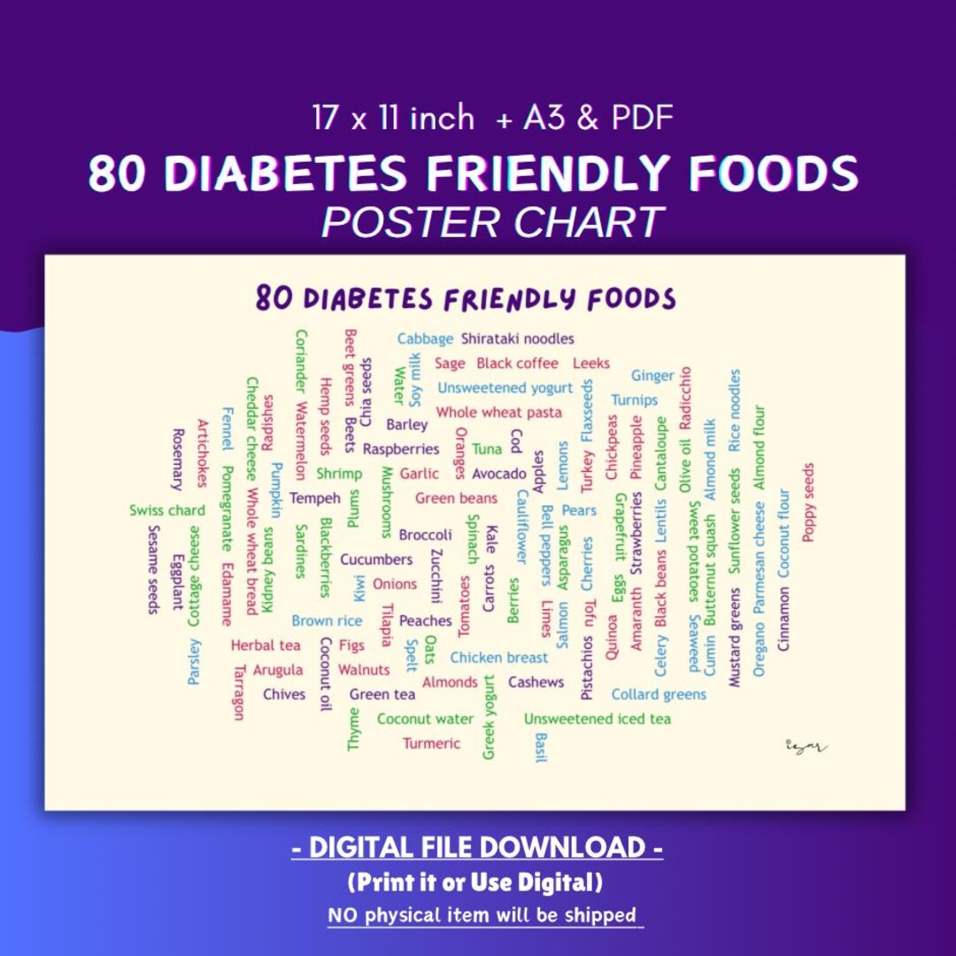 Diabetes Friendly Foods to Eat, Printable Food List, Digital Download ...