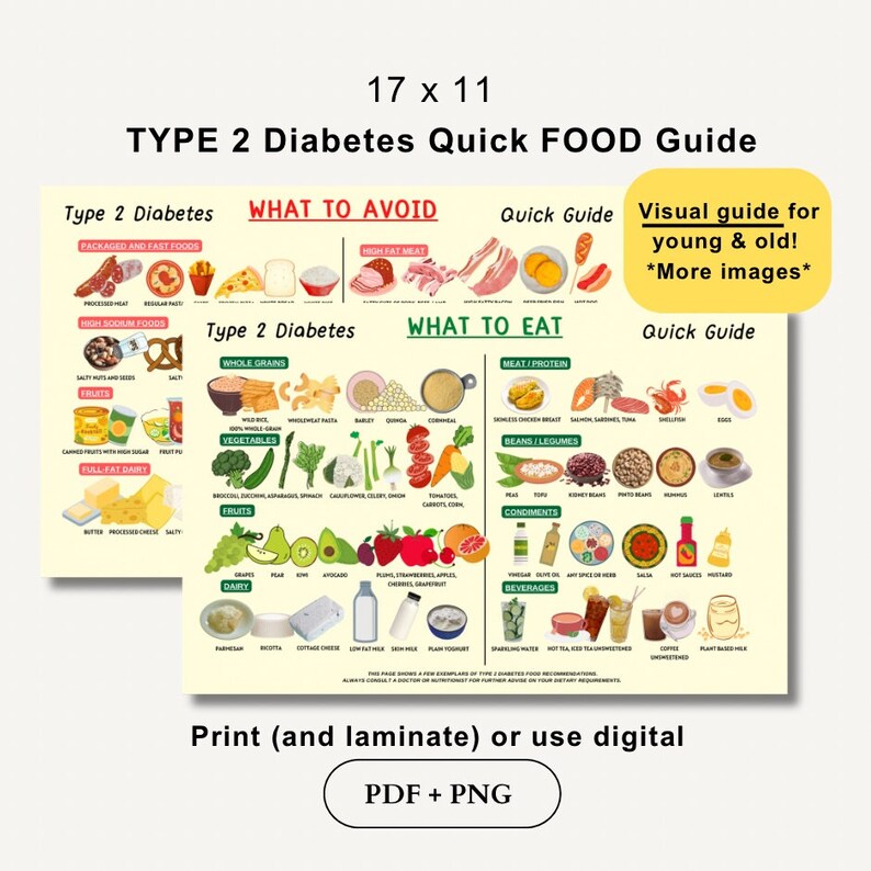 Diabetes Food List, Diet Sheet Quick Guide, Patient Education, Food ...