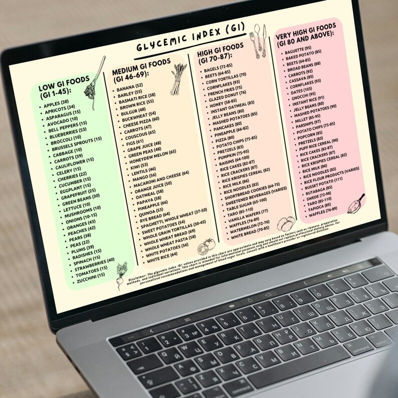 Glycemic Index Food List: GI Foods Quick Guide (printable PDF) - Etsy ...
